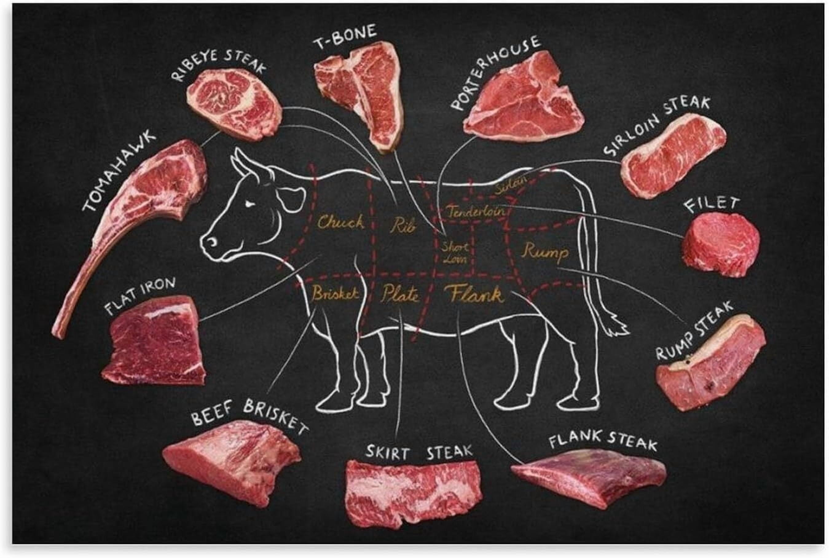 Beef Butcher Guide Food of Beef Cuts Division Chart Meat Canvas Wall ...