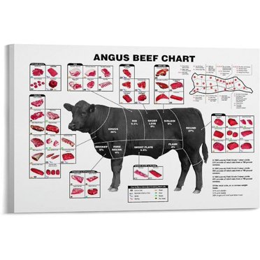 Iconic Arts Angus Beef Cuts Of Meat Chart Poster 18x24 - Walmart.com