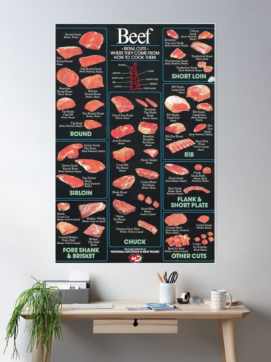 Beef Chart Meat Poster Wall Art, Modern Wall Decor For Living Room ...