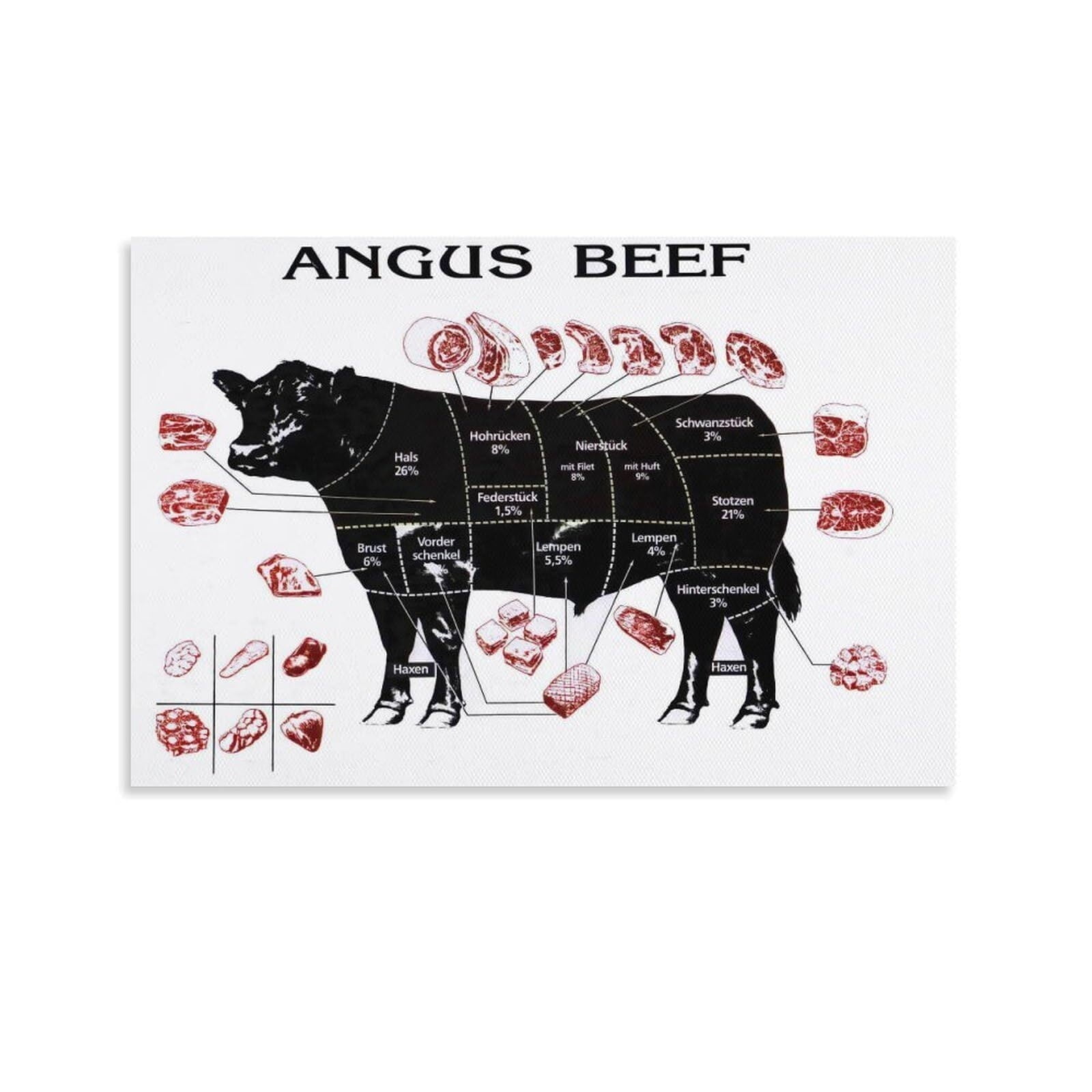 Beef Chart Poster - Butcher Guide, Canvas Art, Modern Home Decor ...