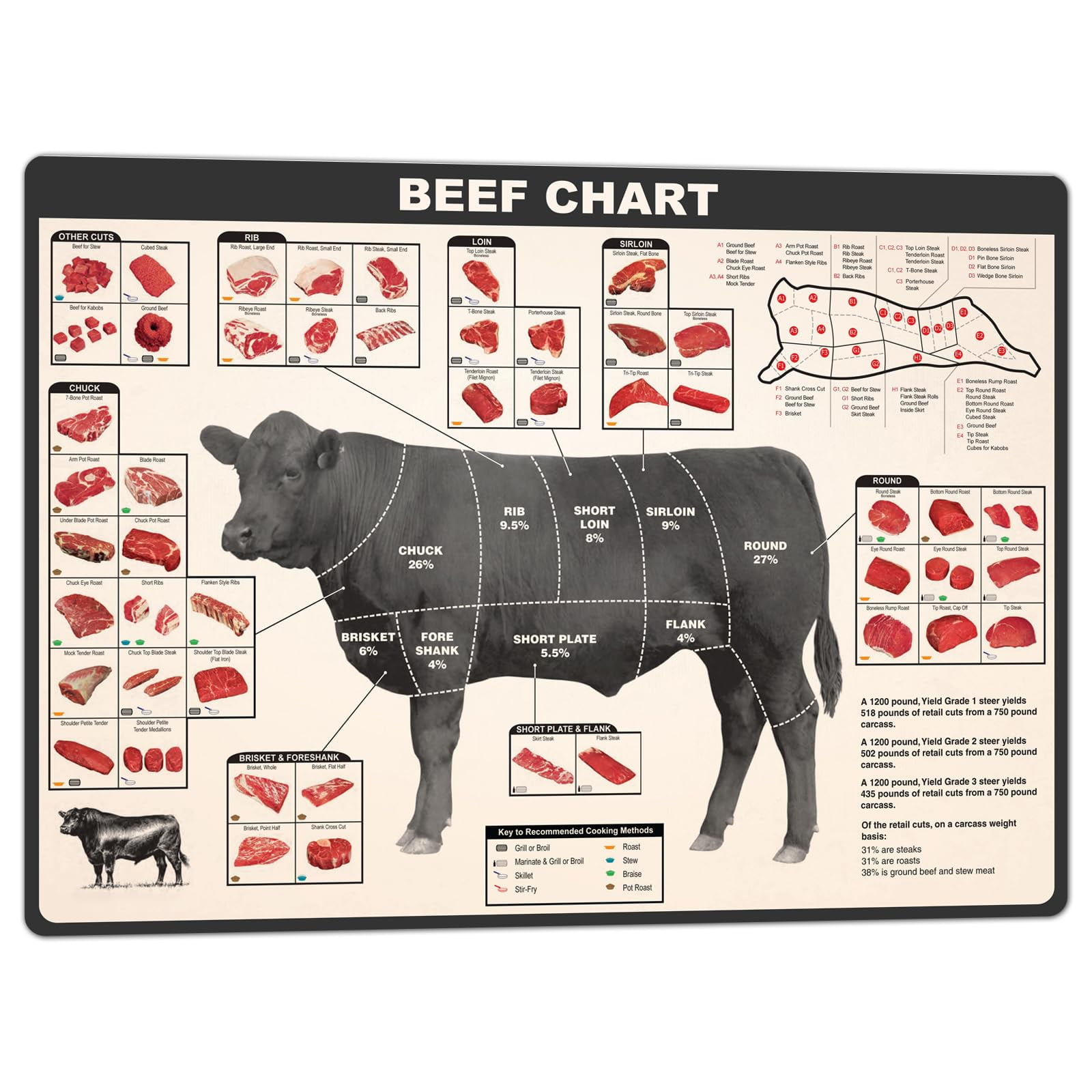 Beef Chart Sign, Butcher Chart Metal Signs Poster for Home Kitchen Bar ...