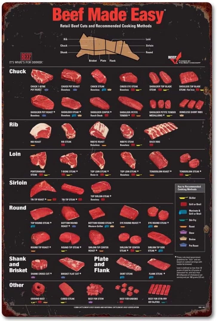 Beef Cuts Chart Poster Metal Signs Beef Cuts Made Easy Kitchen Deocr ...