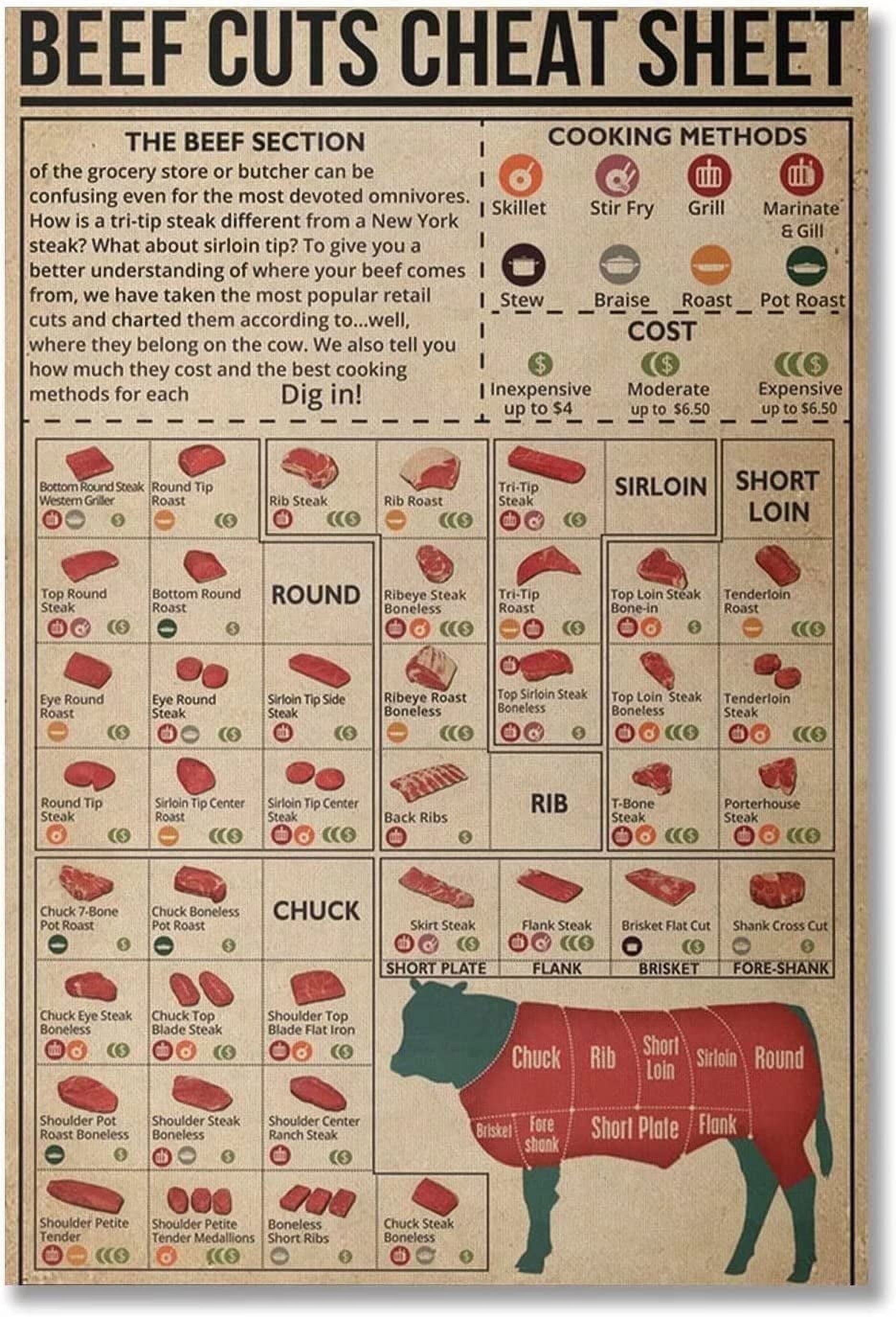 Beef Cuts Cheat Sheet Metal Signs Wall Decor Poster The Beef Section ...