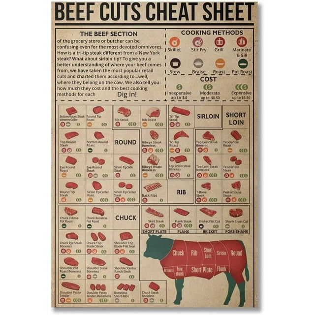 Beef Cuts Cheat Sheet Metal Signs Wall Decor Poster The Beef Section ...
