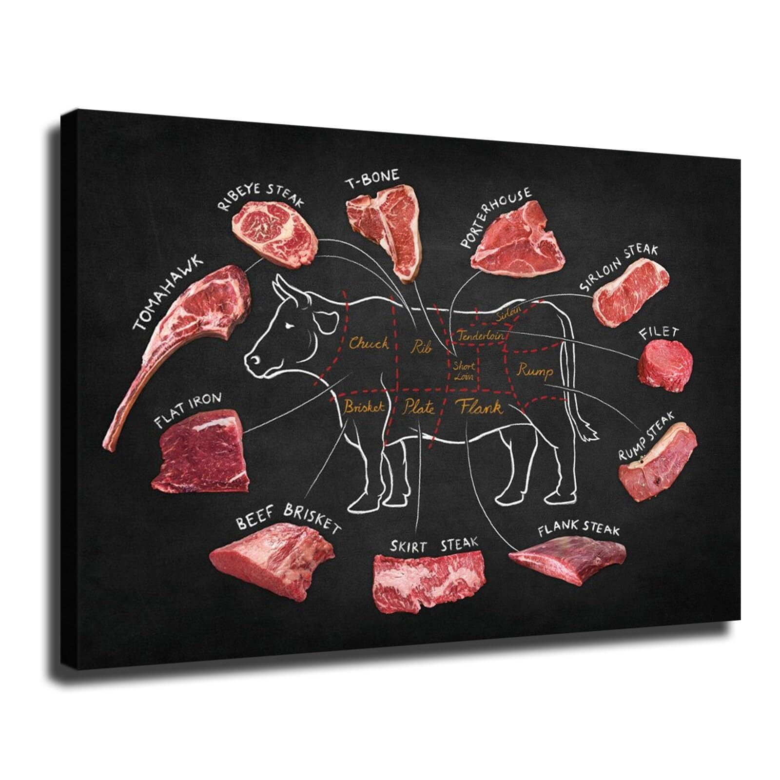 Beef Cuts Guide Food of Beef Cuts Division Chart Meat Posters Room ...