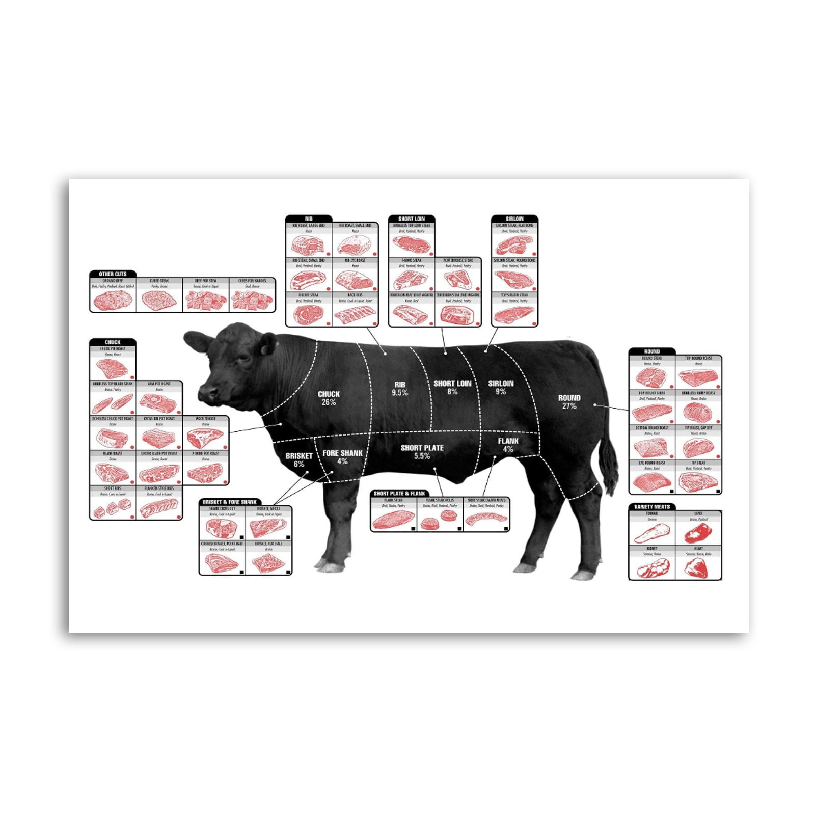 Beef Cuts Of Meat Butcher Chart Cattle Diagram Home Decor Poster Wall ...