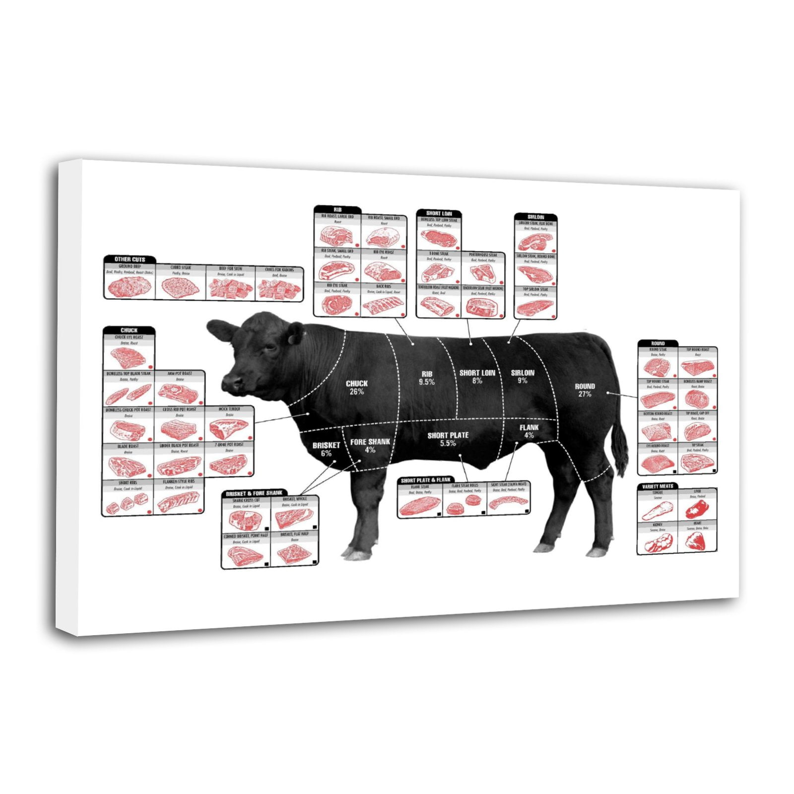 Beef Cuts Of Meat Butcher Chart Cattle Diagram Posters Wall Art Painting Canvas Gift Living Room ...
