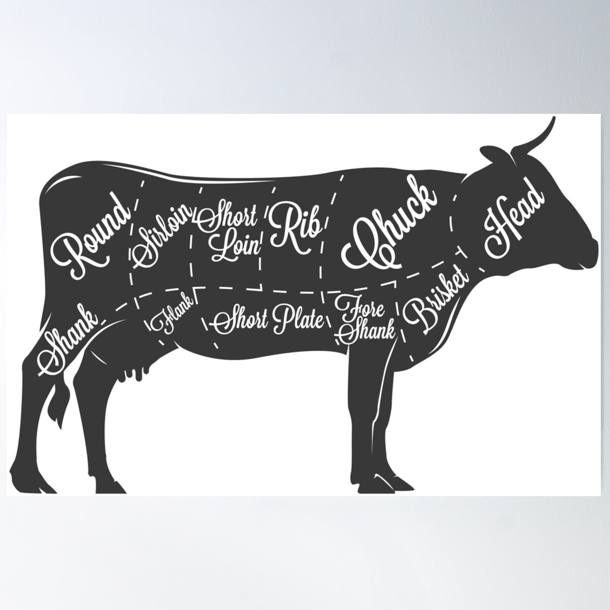 Beef Cuts Poster Wall Art, Modern Wall Decor For Living Room Bedroom ...