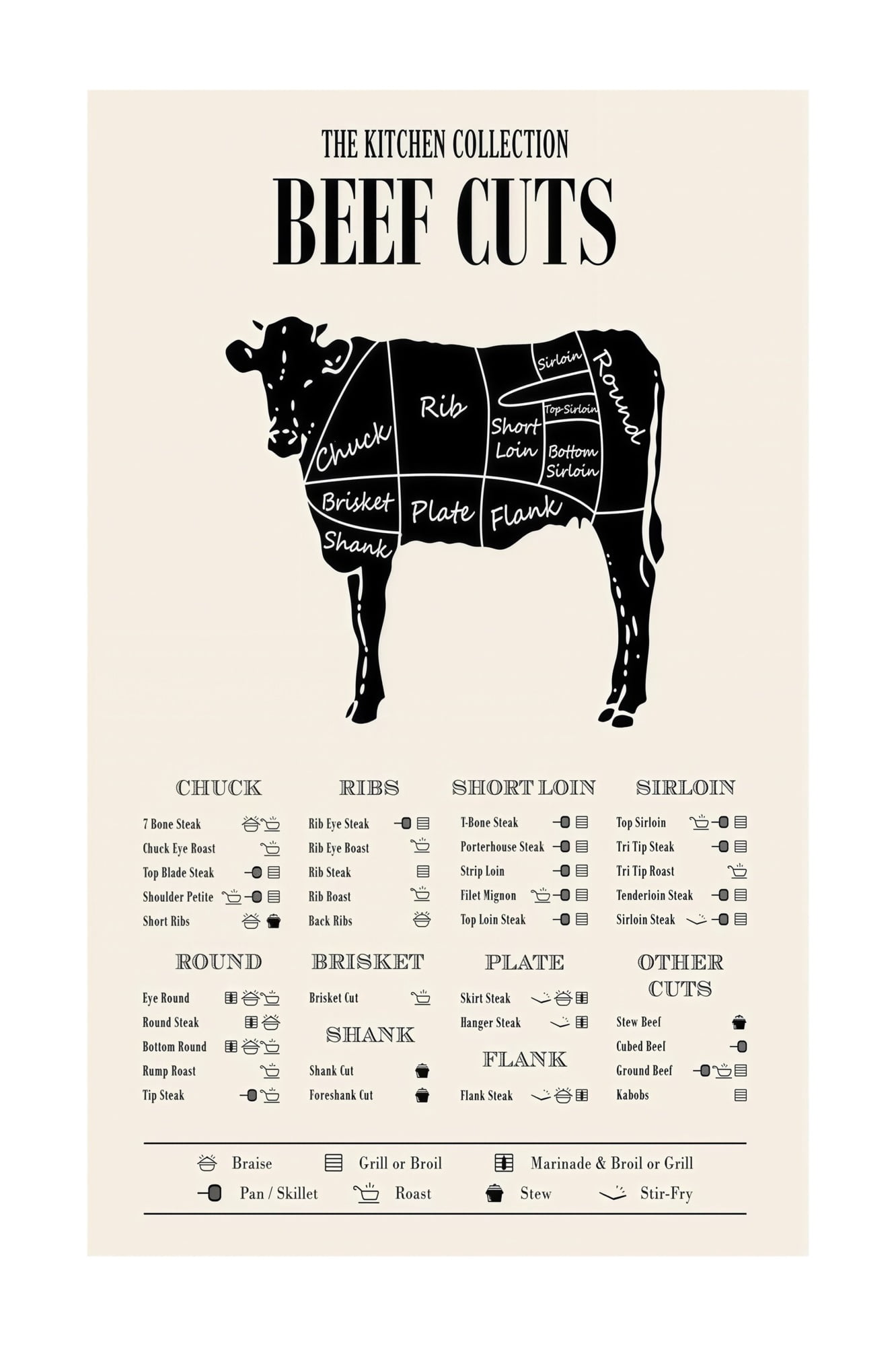 Beef Cuts and Cow Anatomy Chart Butchers Guide Educational Canvas Wall ...