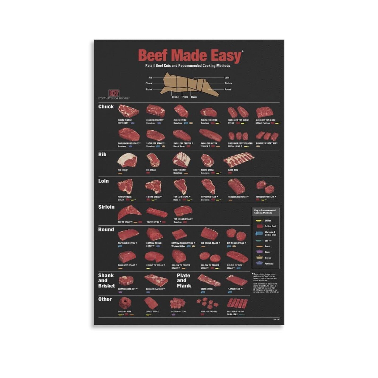 Beef Made Easy Chart Poster Beef Cuts Poster Retail Beef Cuts And ...