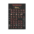 Beef Made Easy Chart Poster Beef Cuts Poster Retail Beef Cuts And ...