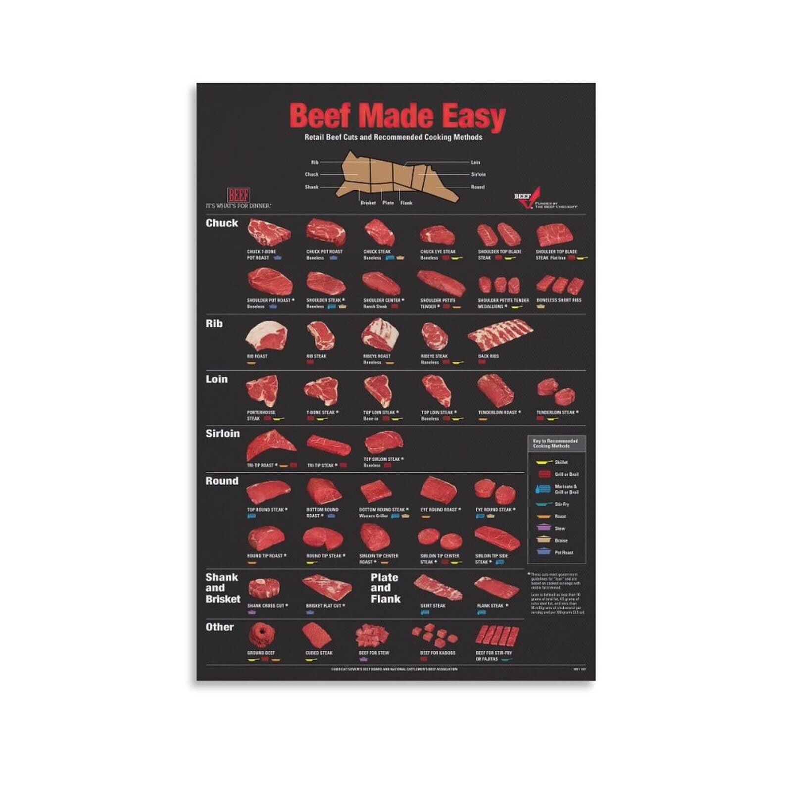 Beef Made Easy Cow Butchers Chart Restaurant Wall Art Cooking Methods ...