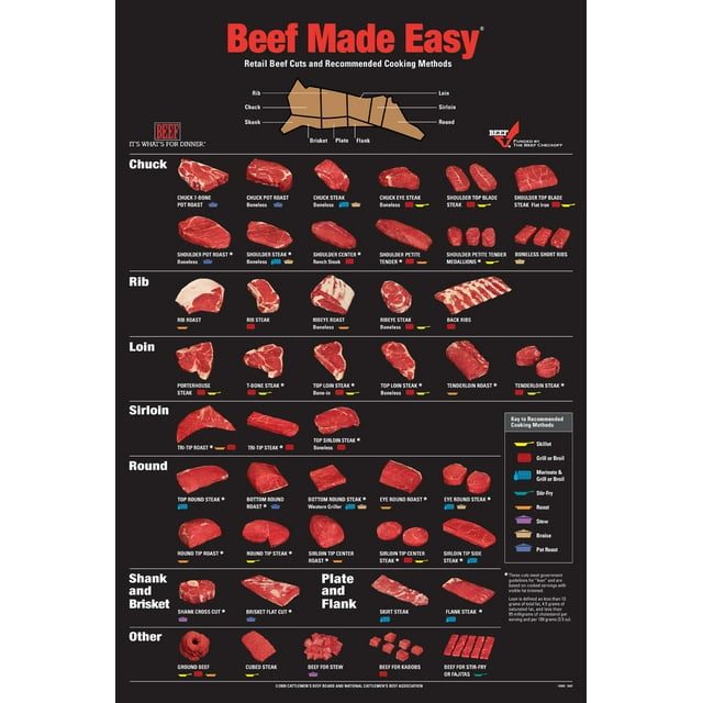 Beef Made Easy Meat Poster Dark Poster 12in x 16in Metal Print 12x16 ...