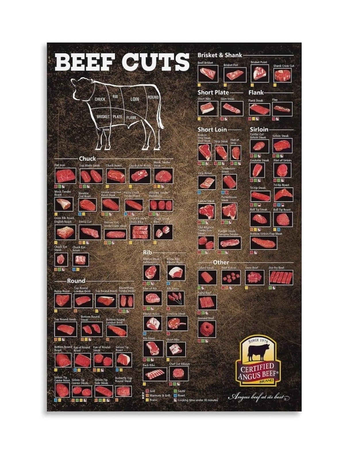 Beef Meat Chart Poster for Bedroom and Kitchen Decor Butcher Diagram ...