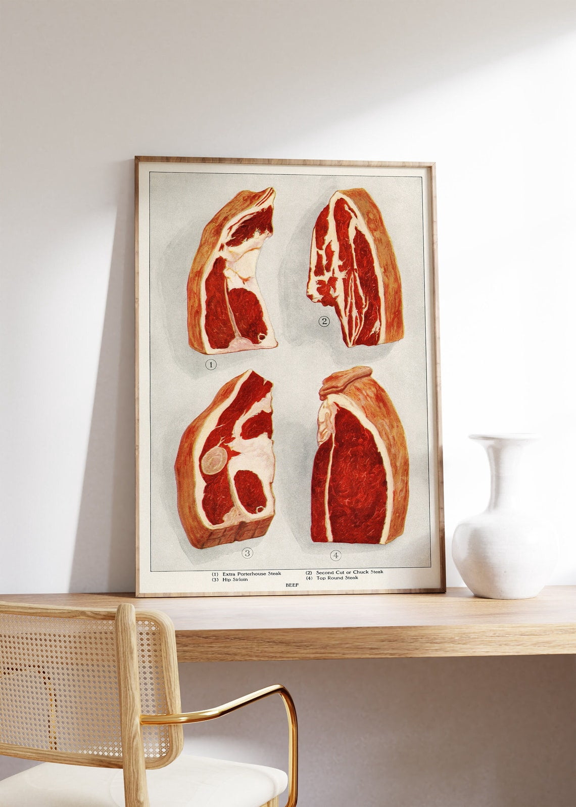 Beef Sirloins Butchery Guide Kitchen Poster Design 1, Stretched Size ...