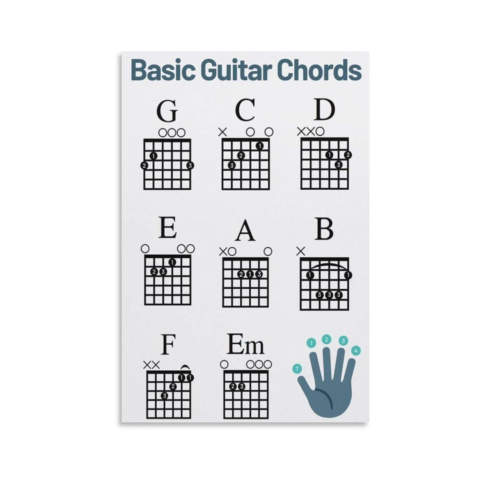 Beginner Guitar Chord Ch Art , Basic Chords Sheet Learn to Play ...