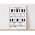 Beginner Piano Notes Poster Piano Keys And Notes Chart Music Theory ...