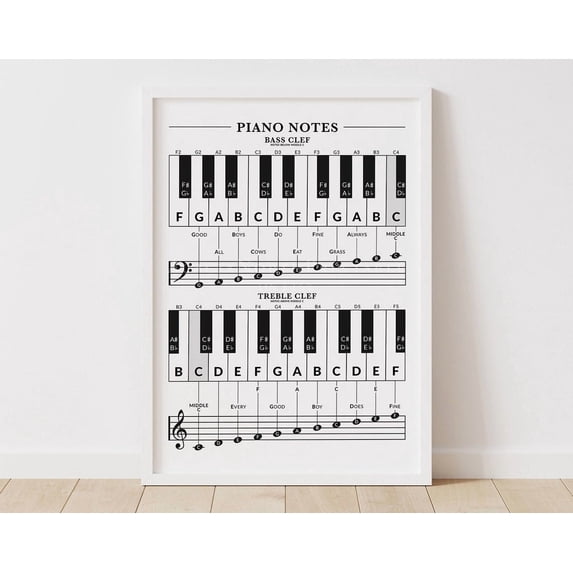 Beginner Piano Notes Poster Piano Keys And Notes Chart Music Theory ...