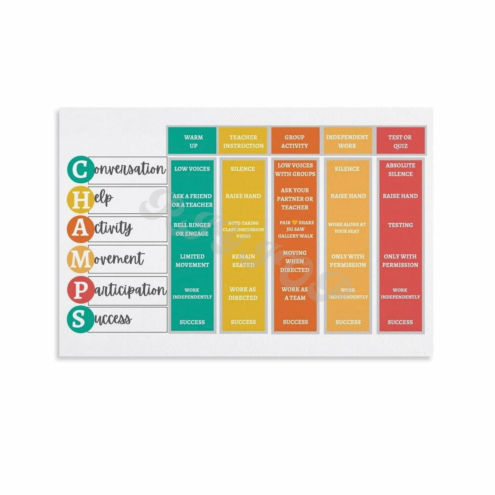Behavior Management Art Poster Classroom Behavior Management Poster (5 ...