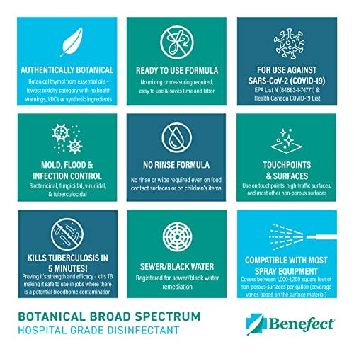 Benefect Botanical Broad Spectrum Disinfectant, 5 Gallon, Lemon & Spice ...