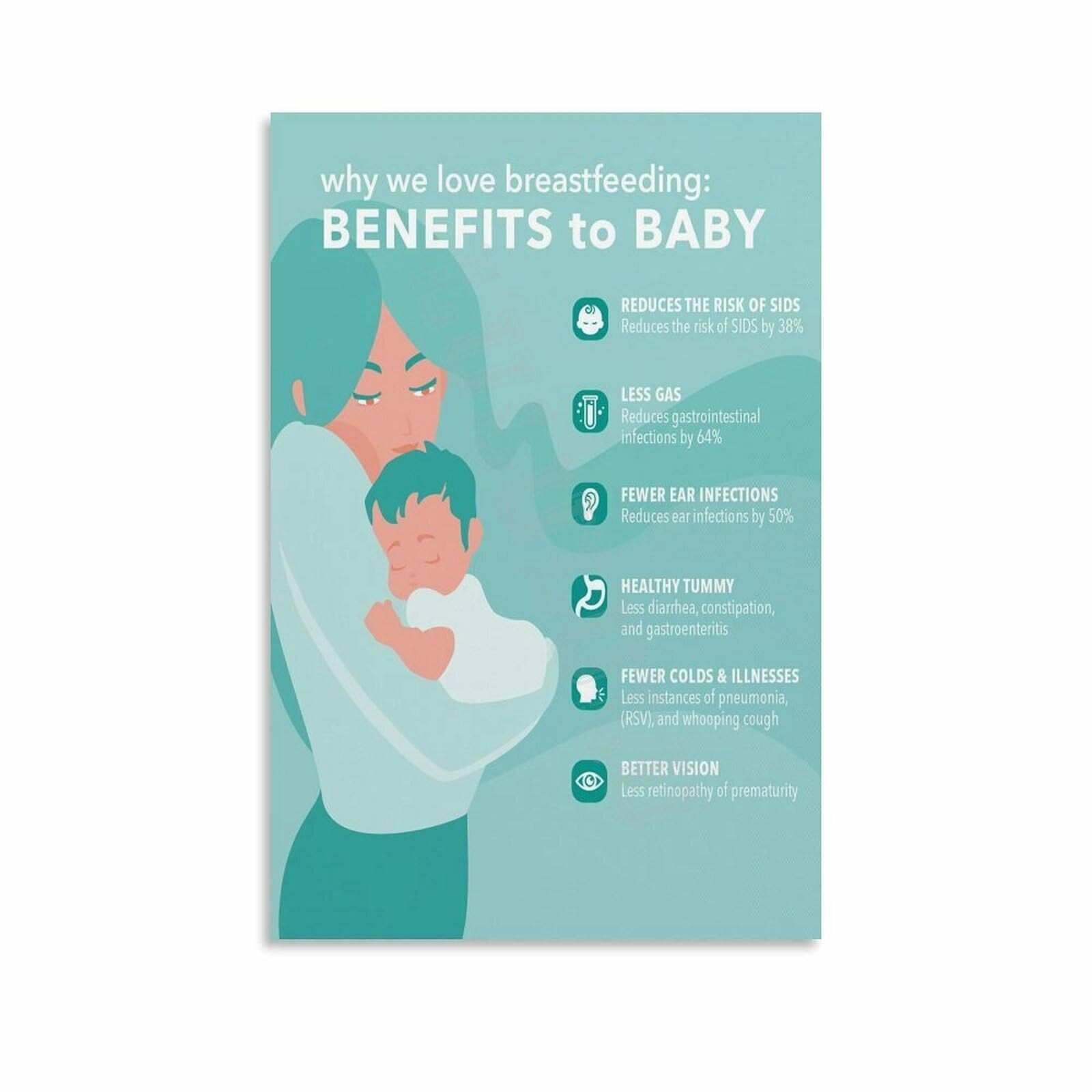 Benefits Breastfeeding for Baby Health Guide Poster (3) Canvas Painting ...