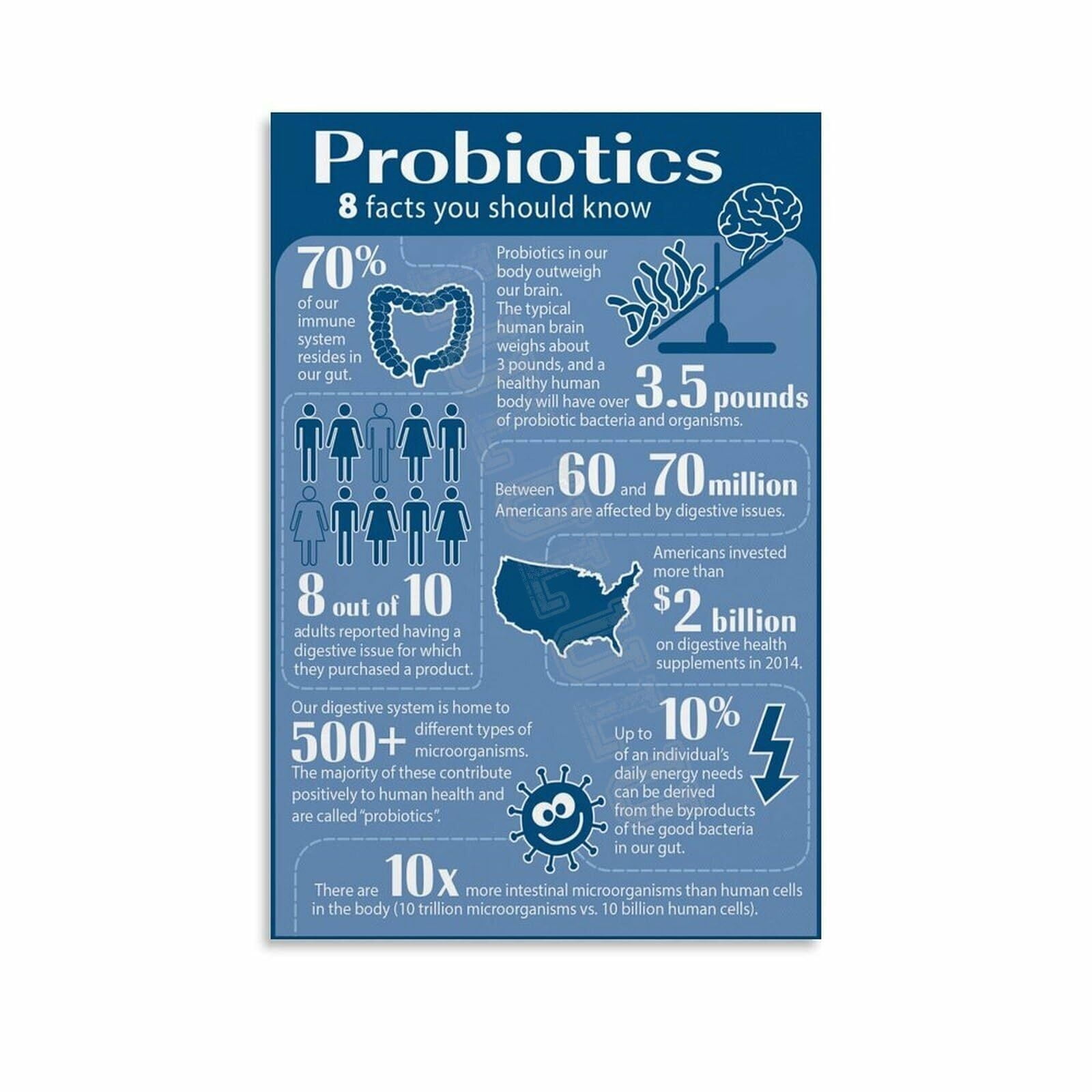 Benefits Of Probiotics Poster (8) Canvas Painting Posters And Prints ...