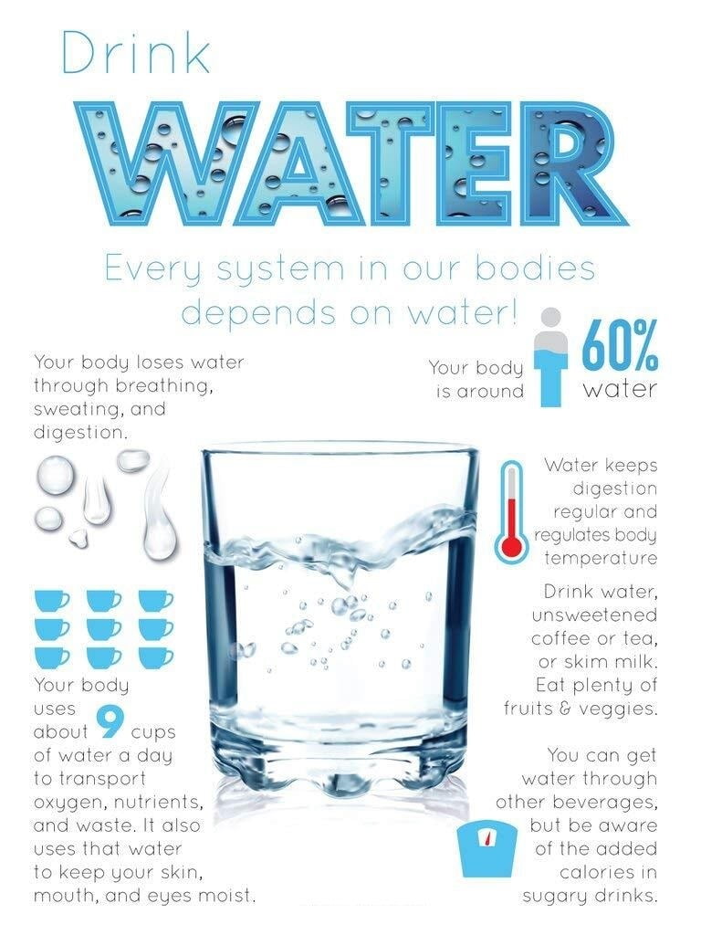 Benefits of Drinking Water Poster Hydration Poster - Walmart.com