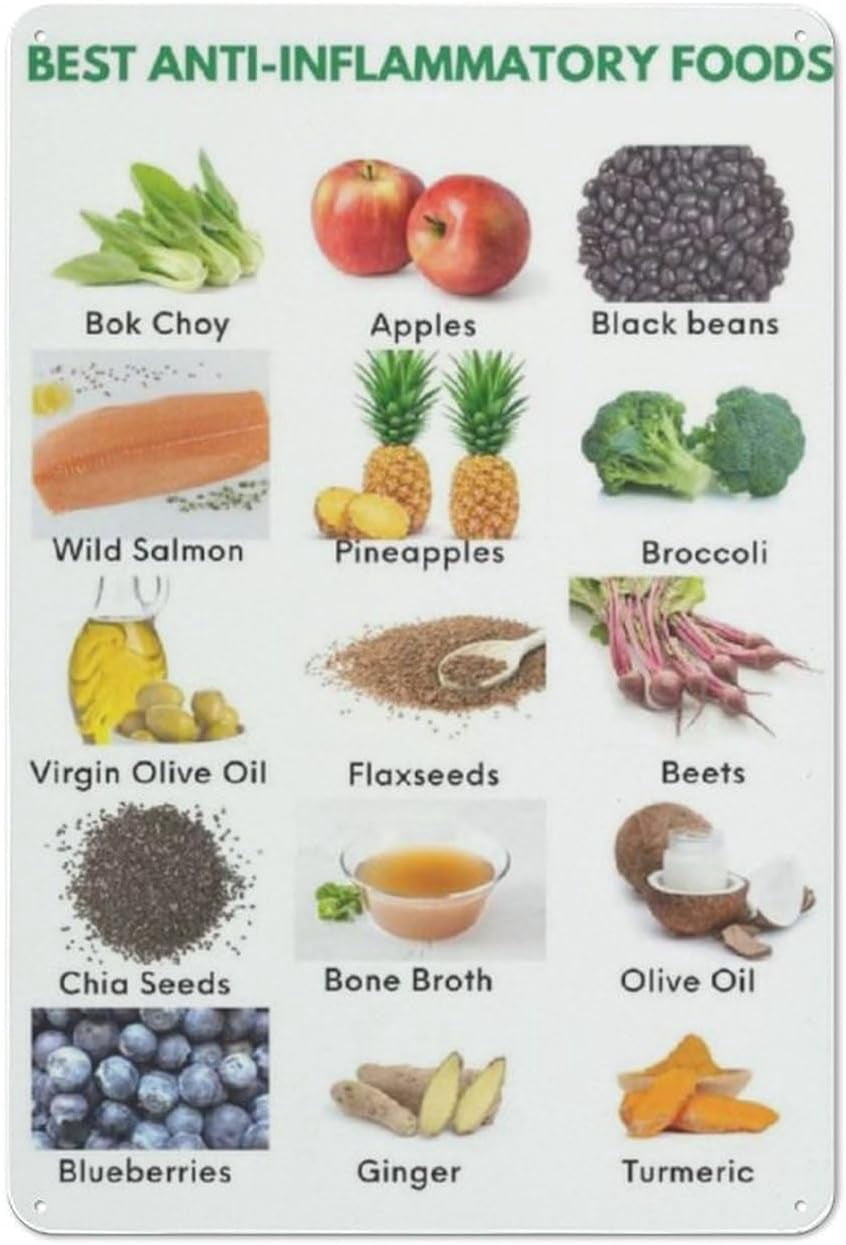 Best Anti- Inflammatory Foods Metal Signs Nutrition Therapist Science ...