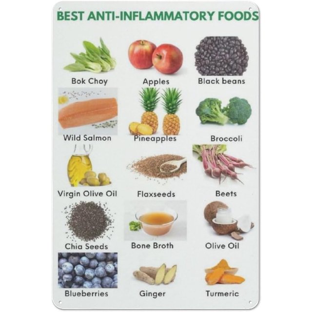 Best Anti- Inflammatory Foods Metal Signs Nutrition Therapist Science ...