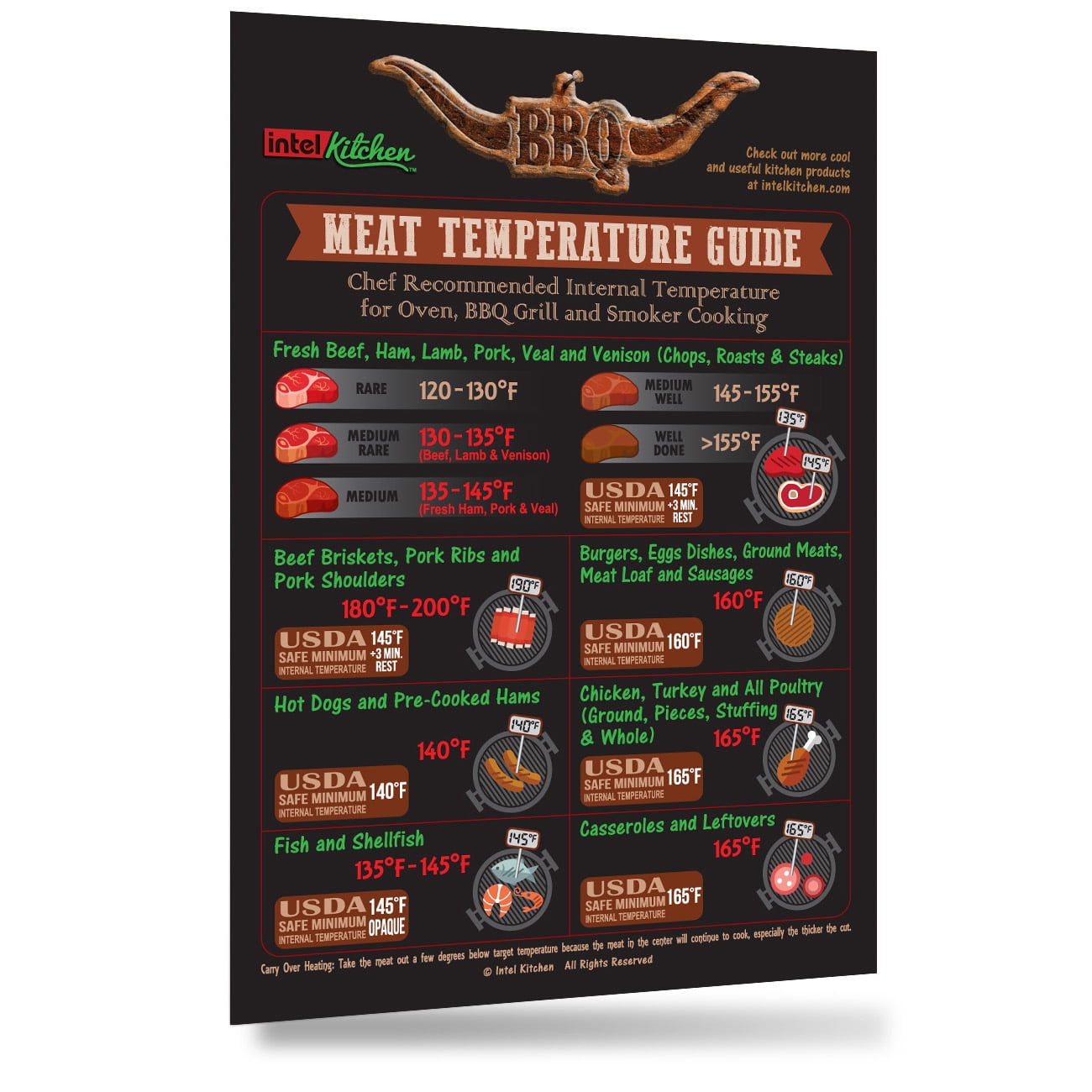 Best Black Meat Temperature Magnet Guide 7” x 10” Big Text USDA Chef ...