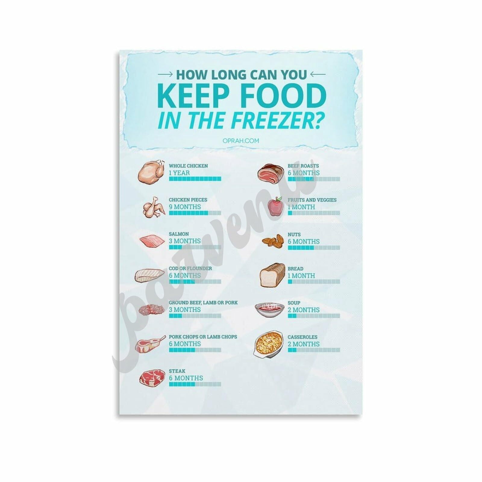 Best Food Shelf Life Infographic Refrigerator Food Storage Poster ...