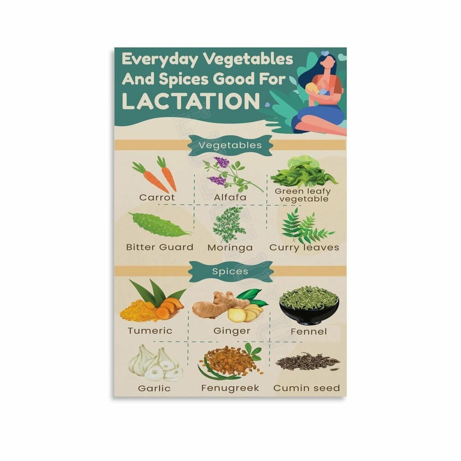 Best Foods For Lactation Poster Lactating Mom Healthy Chart (2) Canvas ...