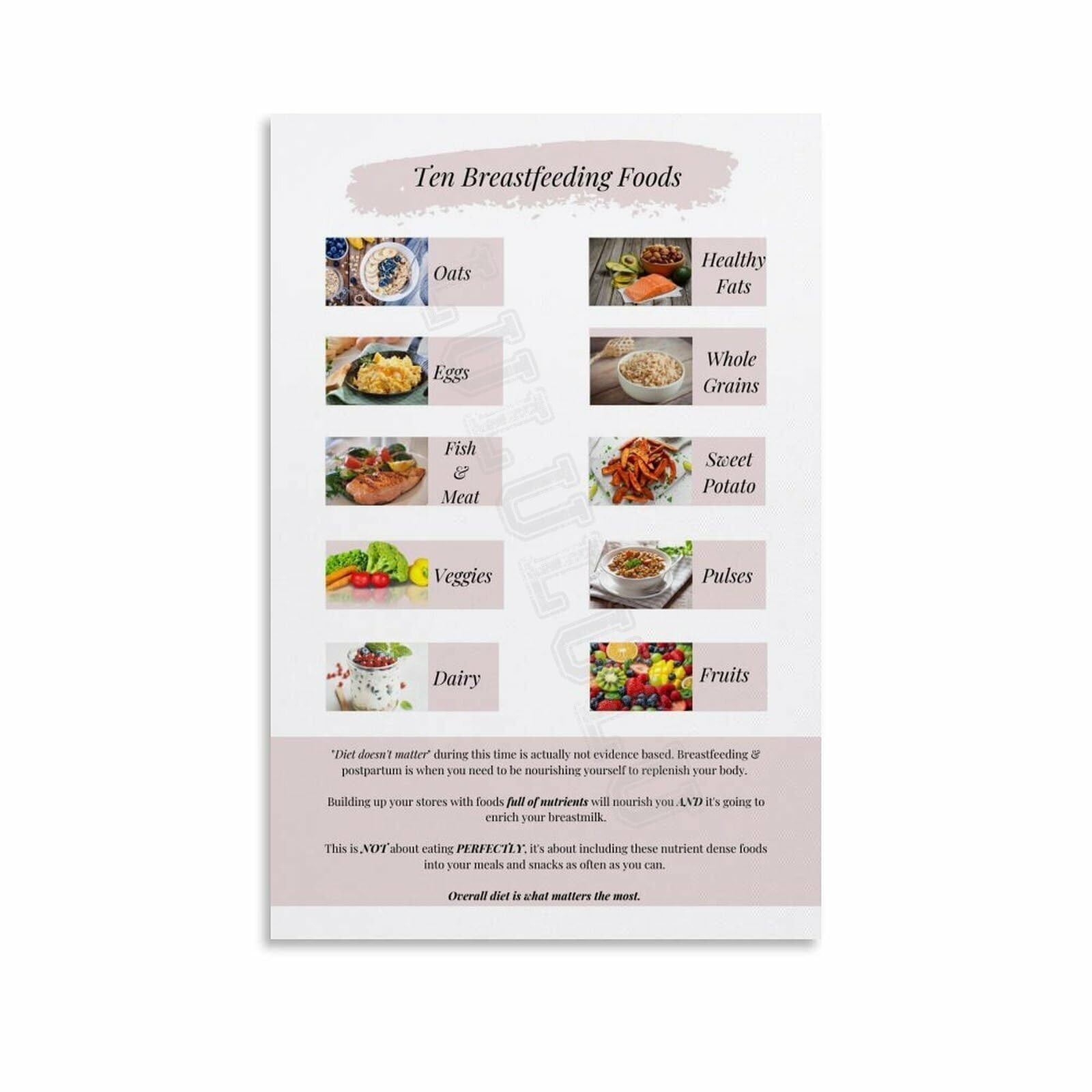 Best Foods For Lactation Poster Lactating Mom Healthy Chart (4) Canvas ...