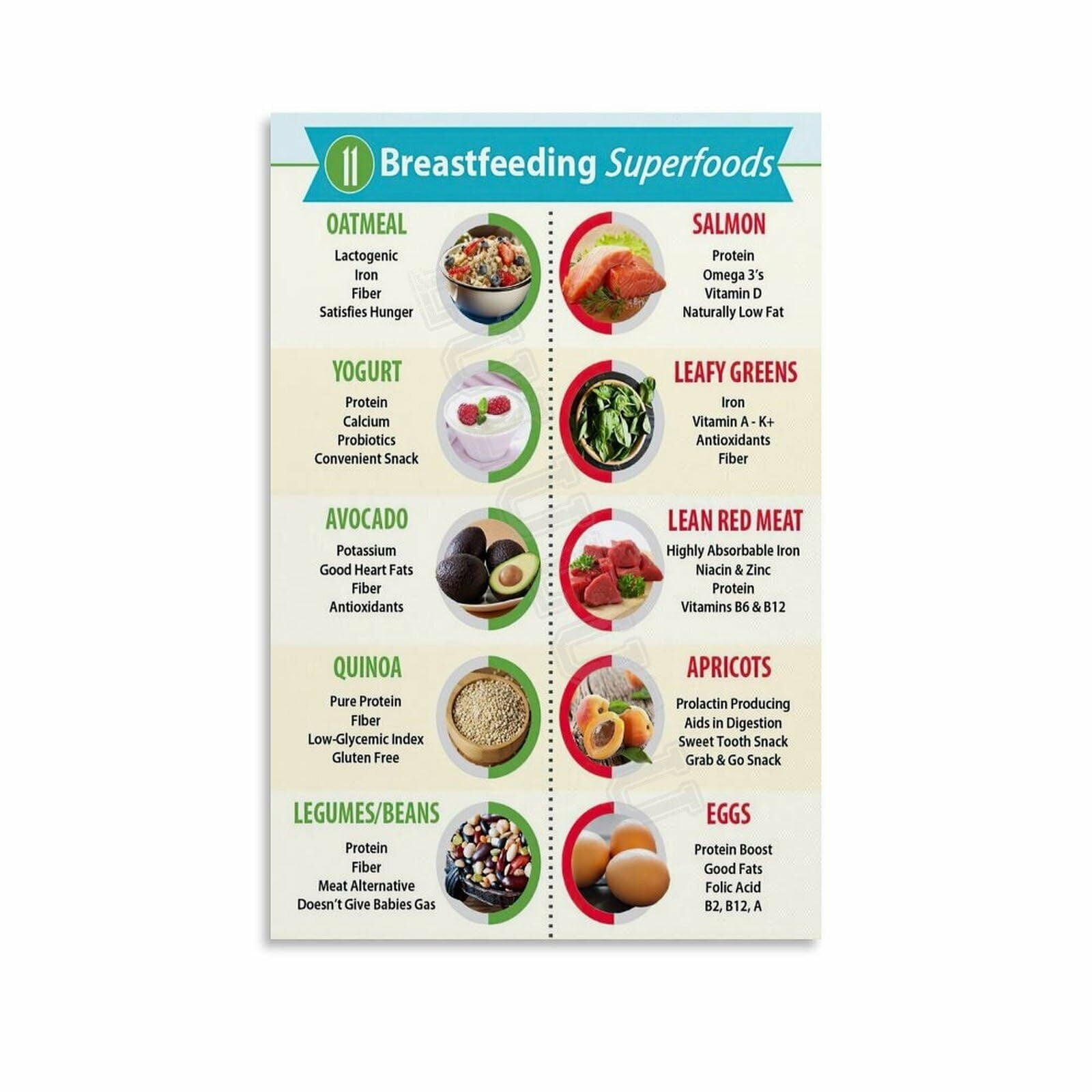 Best Foods For Lactation Poster Lactating Mom Healthy Chart 9 Canvas