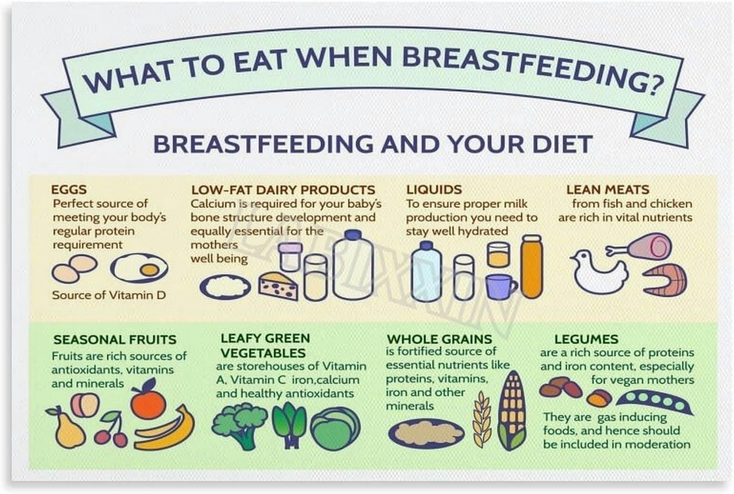 Best Foods For Lactation Poster Lactating Mom Healthy Chart Poster Wall ...