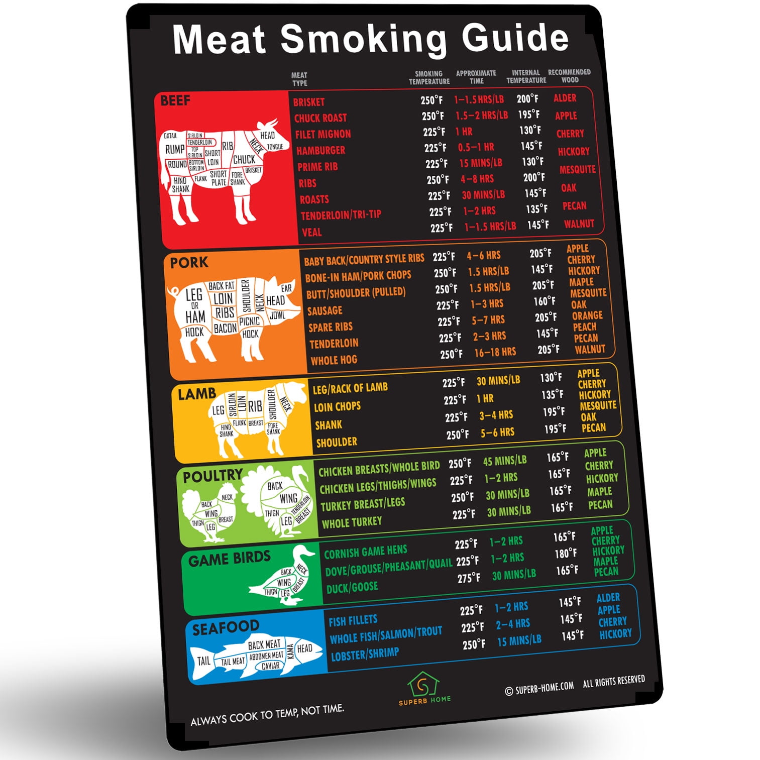 Best Improved Version Rainbow Meat Smoking Guide Magnet 46 Popular ...
