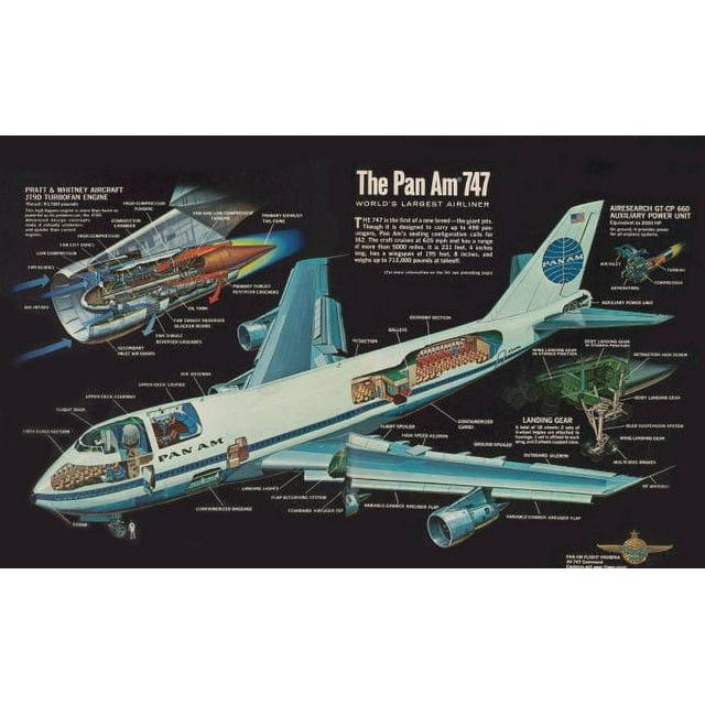 Best Posters 747 Cutaway Vintage Diagram Replica Poster 11In x 17 In ...
