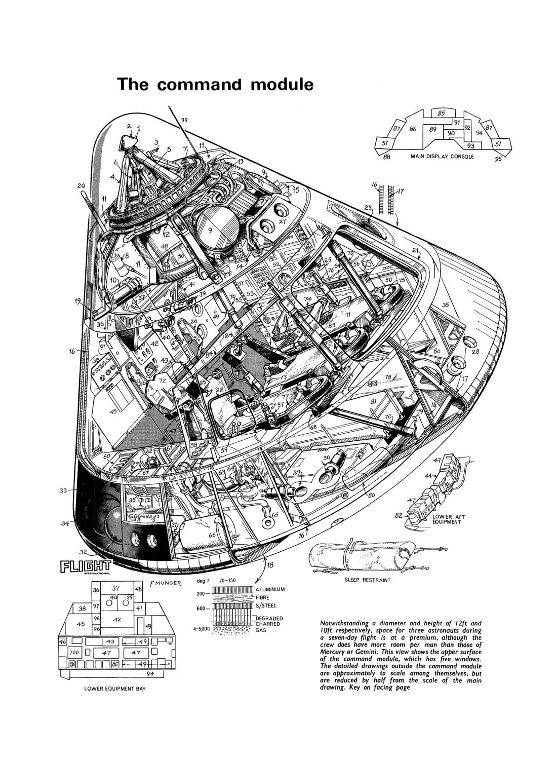 Best Posters Apollo Command Module Cutaway Poster Line Art 11Inx17In ...