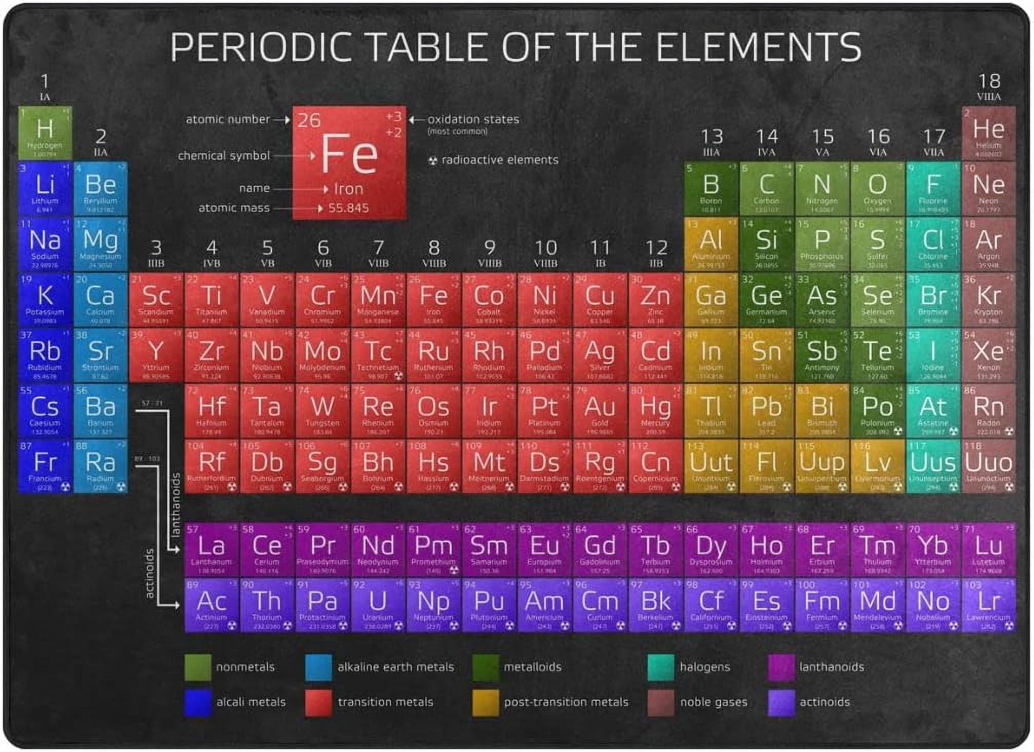 Bestwell Periodic Table of The Elements Area Rug 5'x7' Pet & Child ...