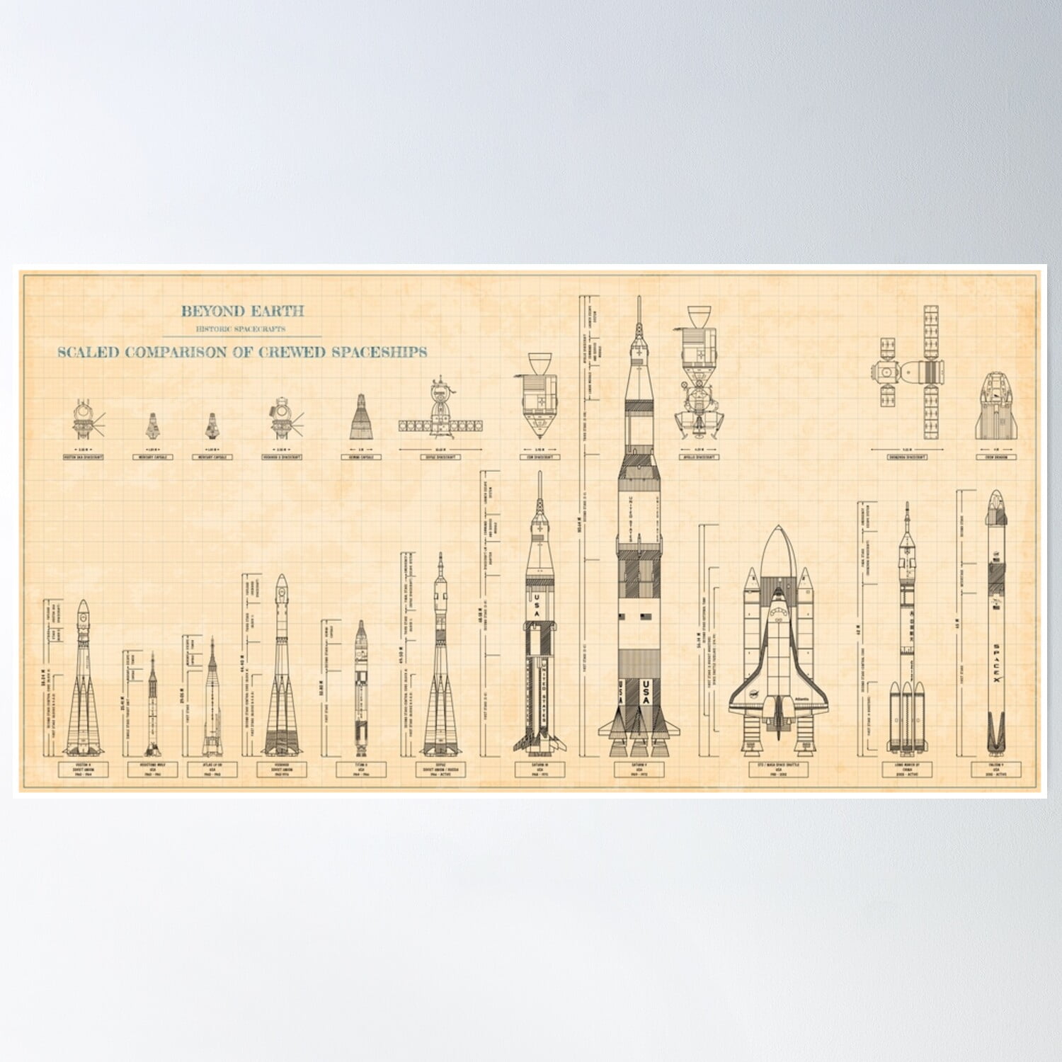 Beyond Earth - Scaled Comparison Of Crewed Spaceships (Old Blue Grid ...