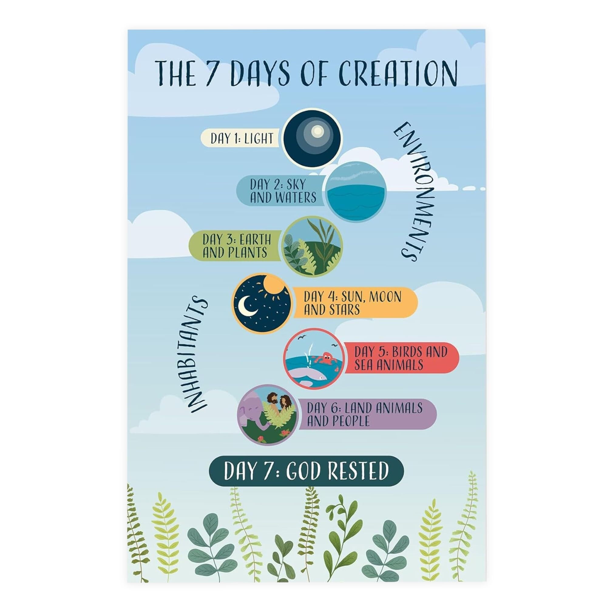 Bible Posters For Kids - 7 Days of Creation, Sunday School Posters For ...