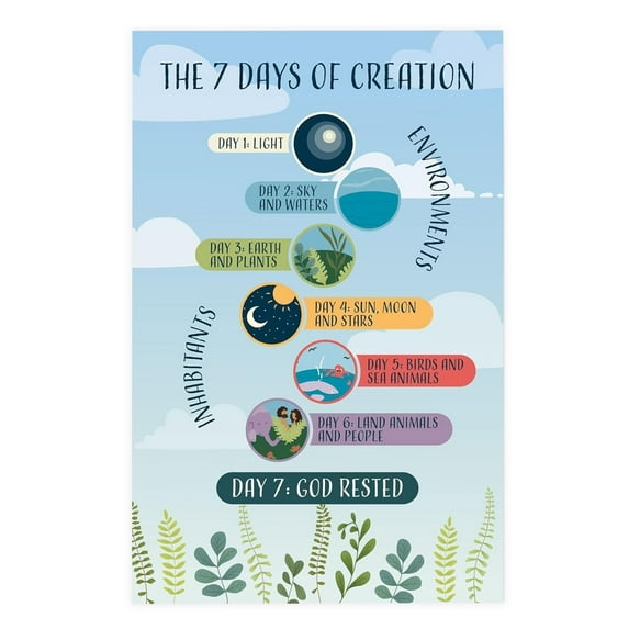 Bible Posters For Kids - 7 Days of Creation, Sunday School Posters For ...