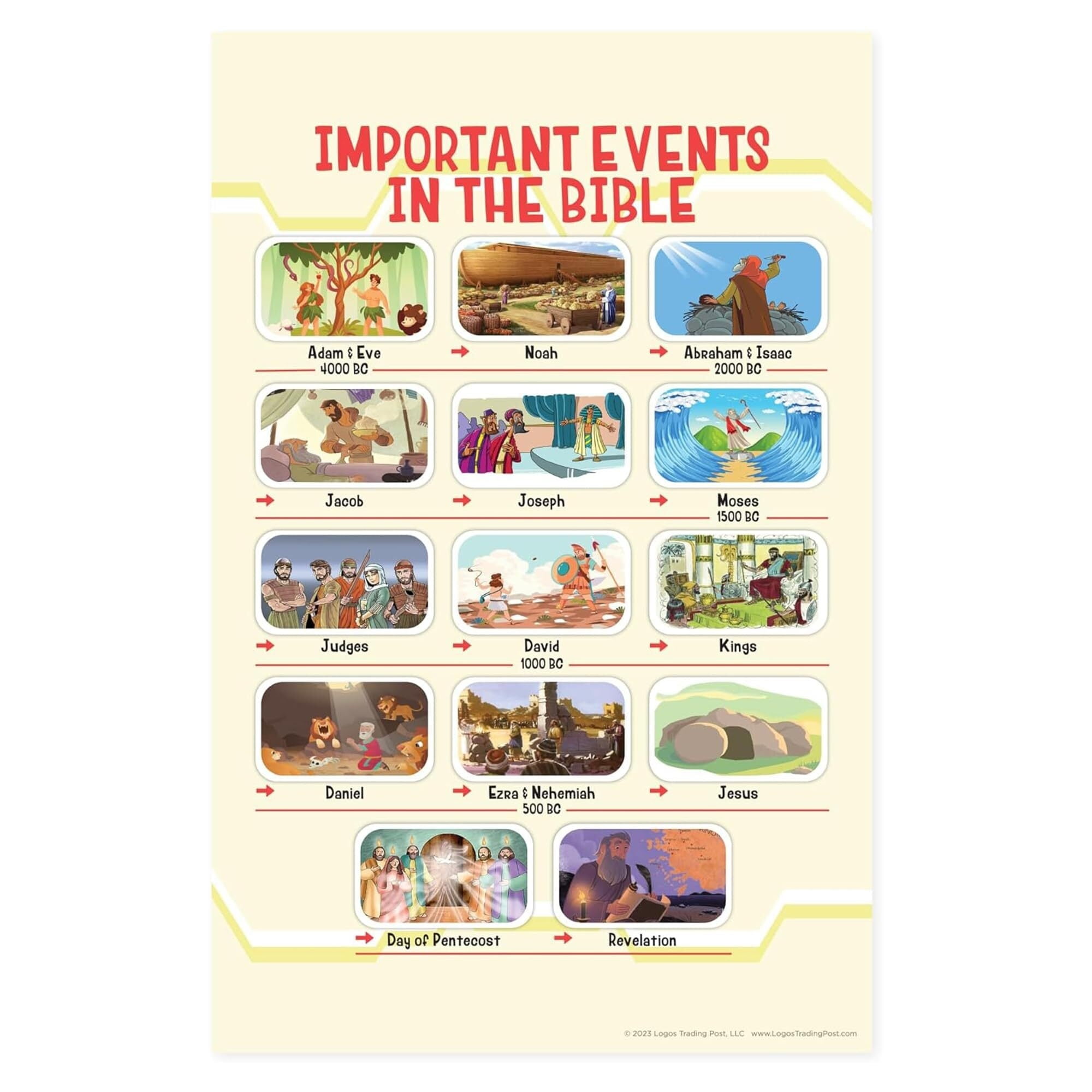 Bible Posters For Kids - Important Events of the Bible Sunday School ...