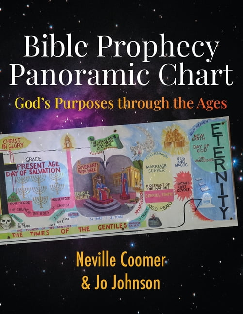 Bible Prophecy Panoramic Chart: God's Purposes through the Ages ...