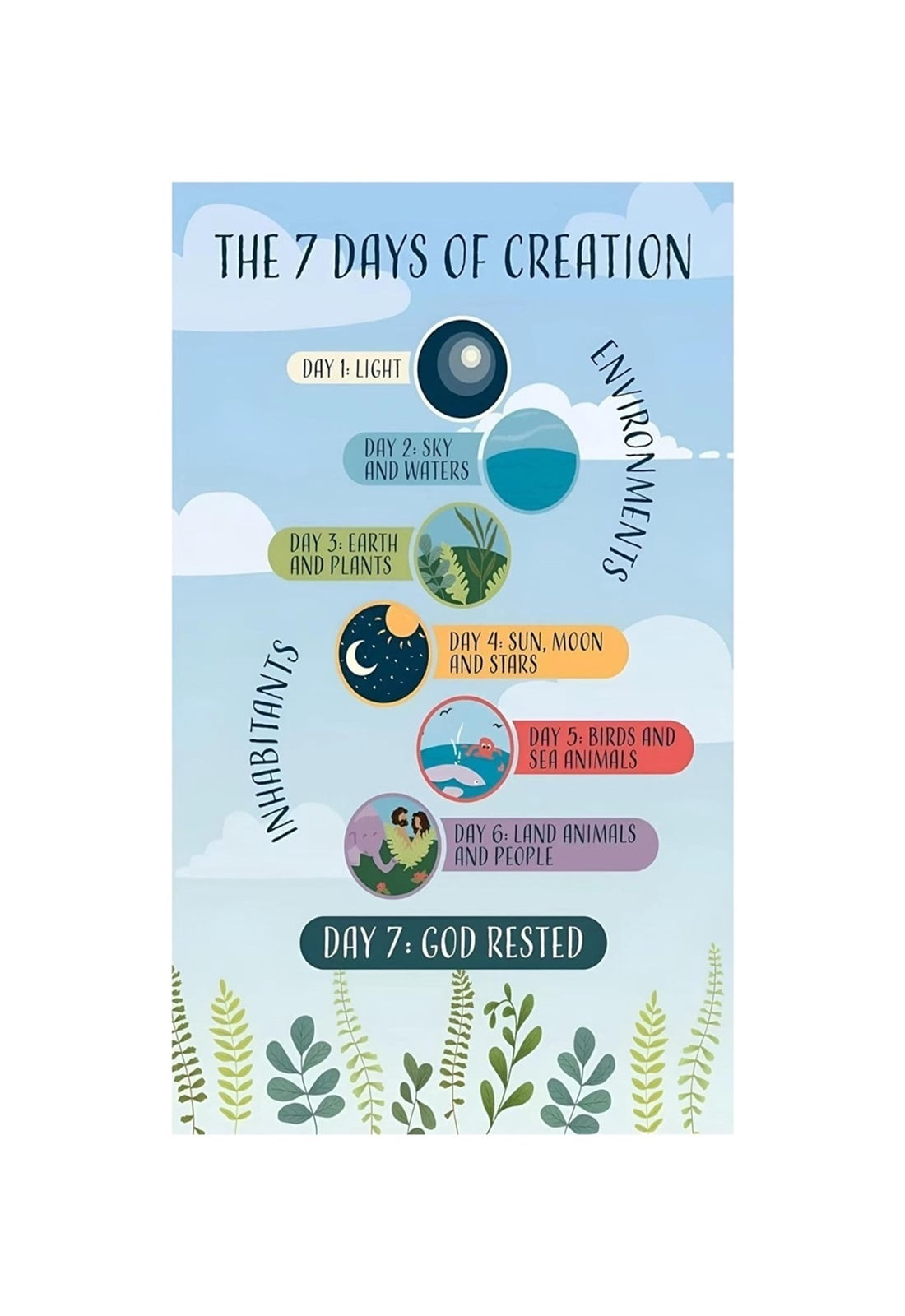 Bible Story Metal Wall Art 7 Days of Creation for Kids Christian ...