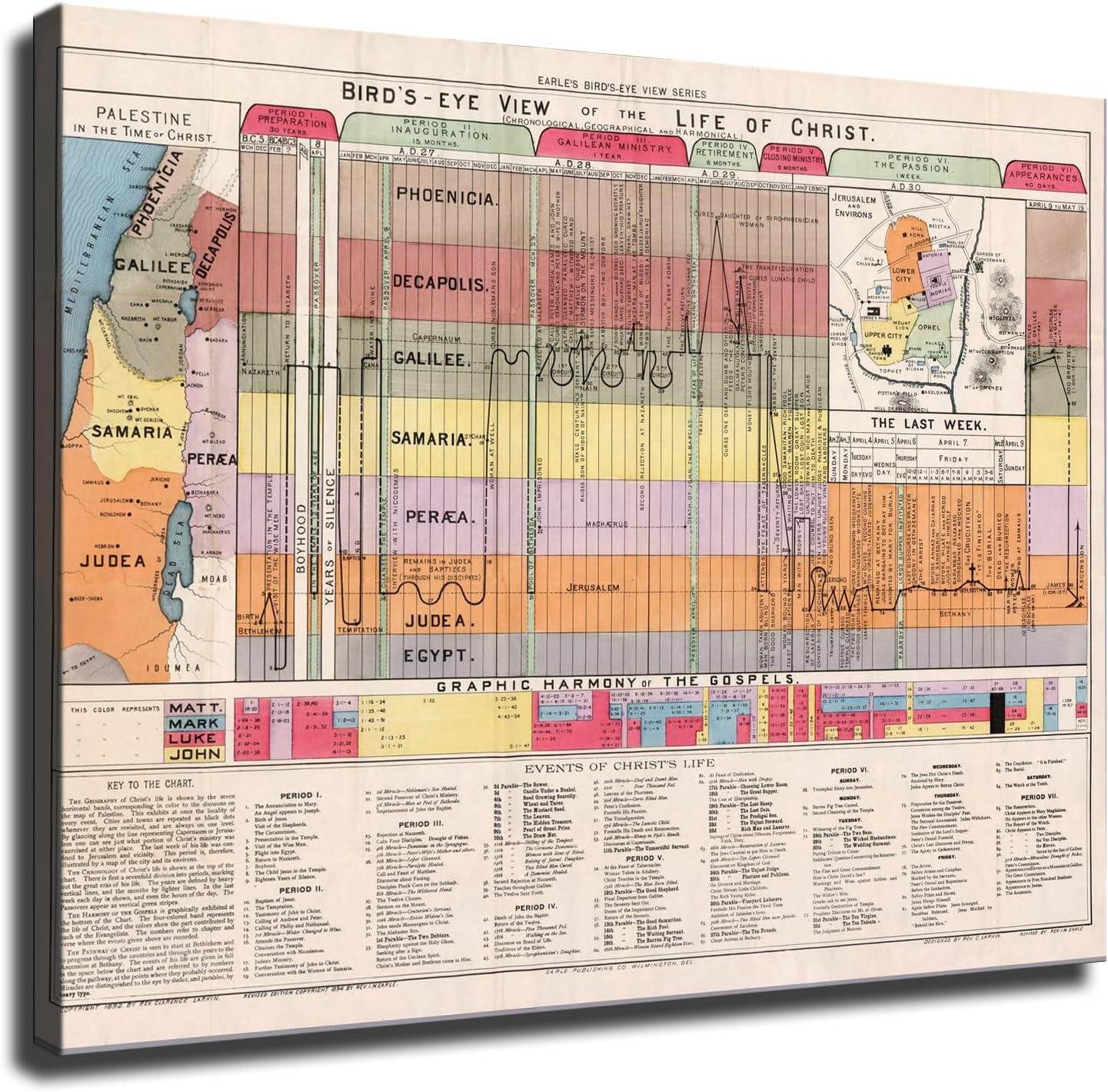 Bible Study Guide-Biblical Timeline Chart-Christian Art-Jesus Gifts ...