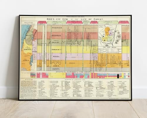 Bible Study Guide - Biblical Timeline Chart - Christian Art -Unframed ...