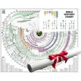 Bible Timeline History Chart: Tools for Studying Chronological Bible ...