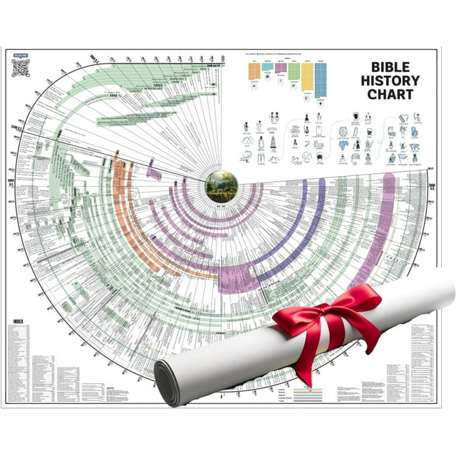 Bible Timeline History Chart: Tools for Studying Chronological Bible ...