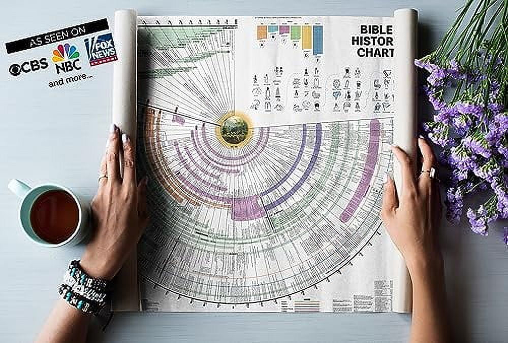 Bible Timeline History Chart: Tools for Studying Chronological Bible ...